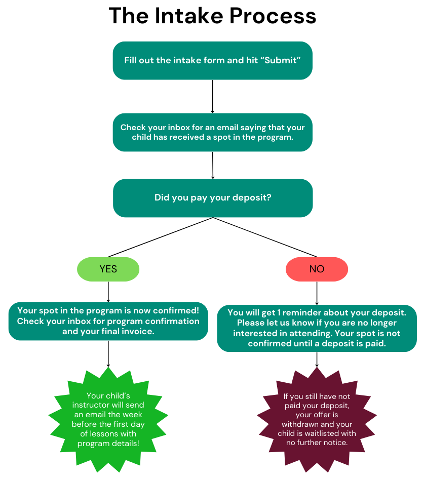 Booster Programs - Foothills Academy